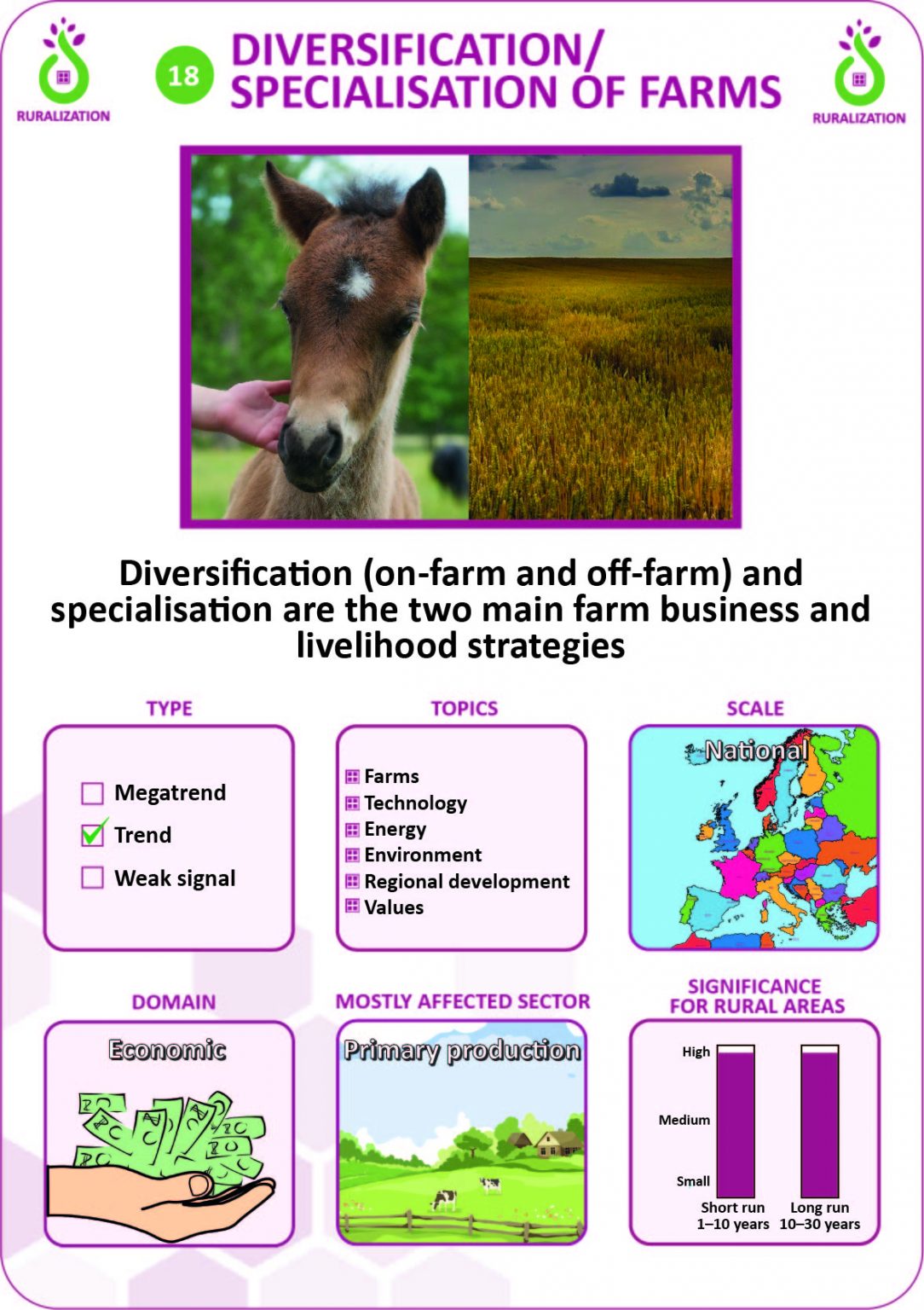 18. Diversification/specialisation of farms – Rural Trends