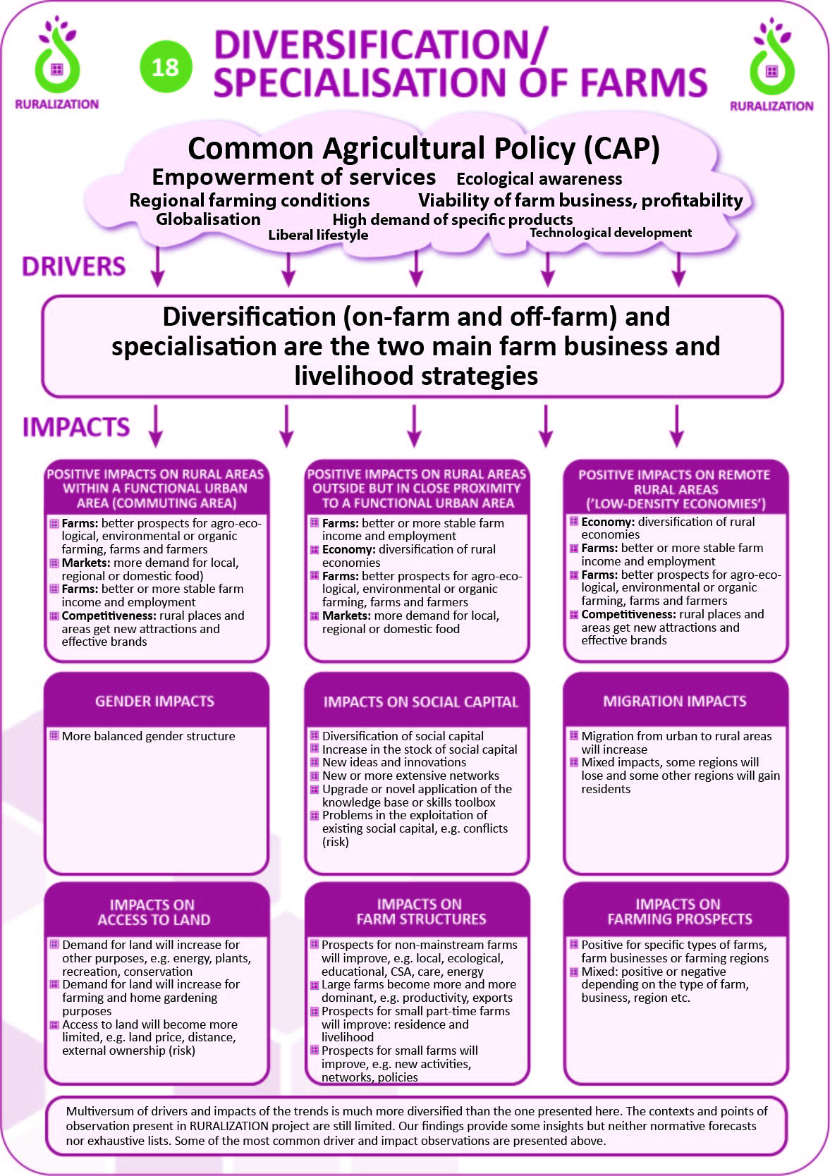 18. Diversification/specialisation of farms – Rural Trends