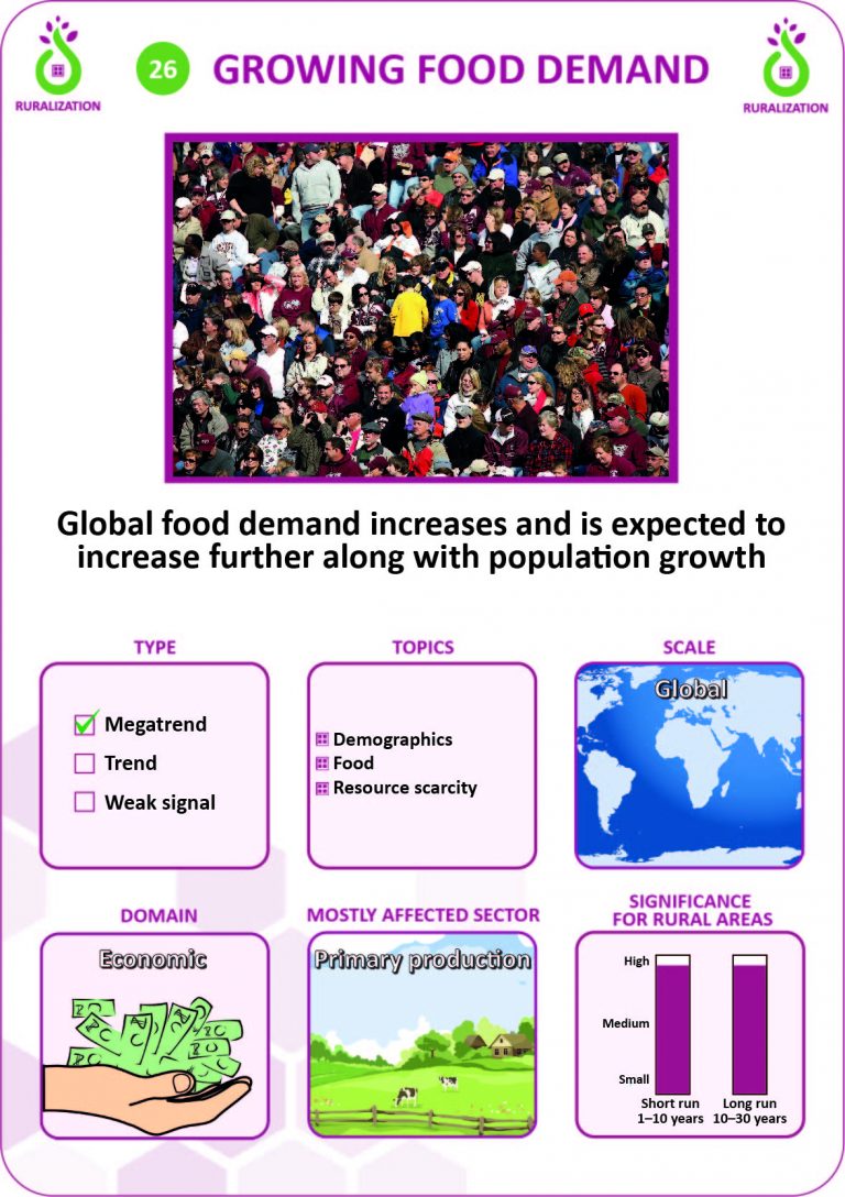 26. Growing food demand – Rural Trends
