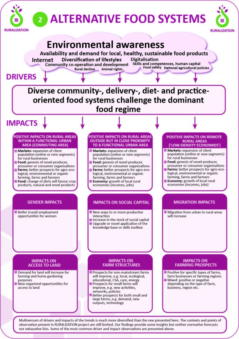 2. Alternative food systems – Rural Trends