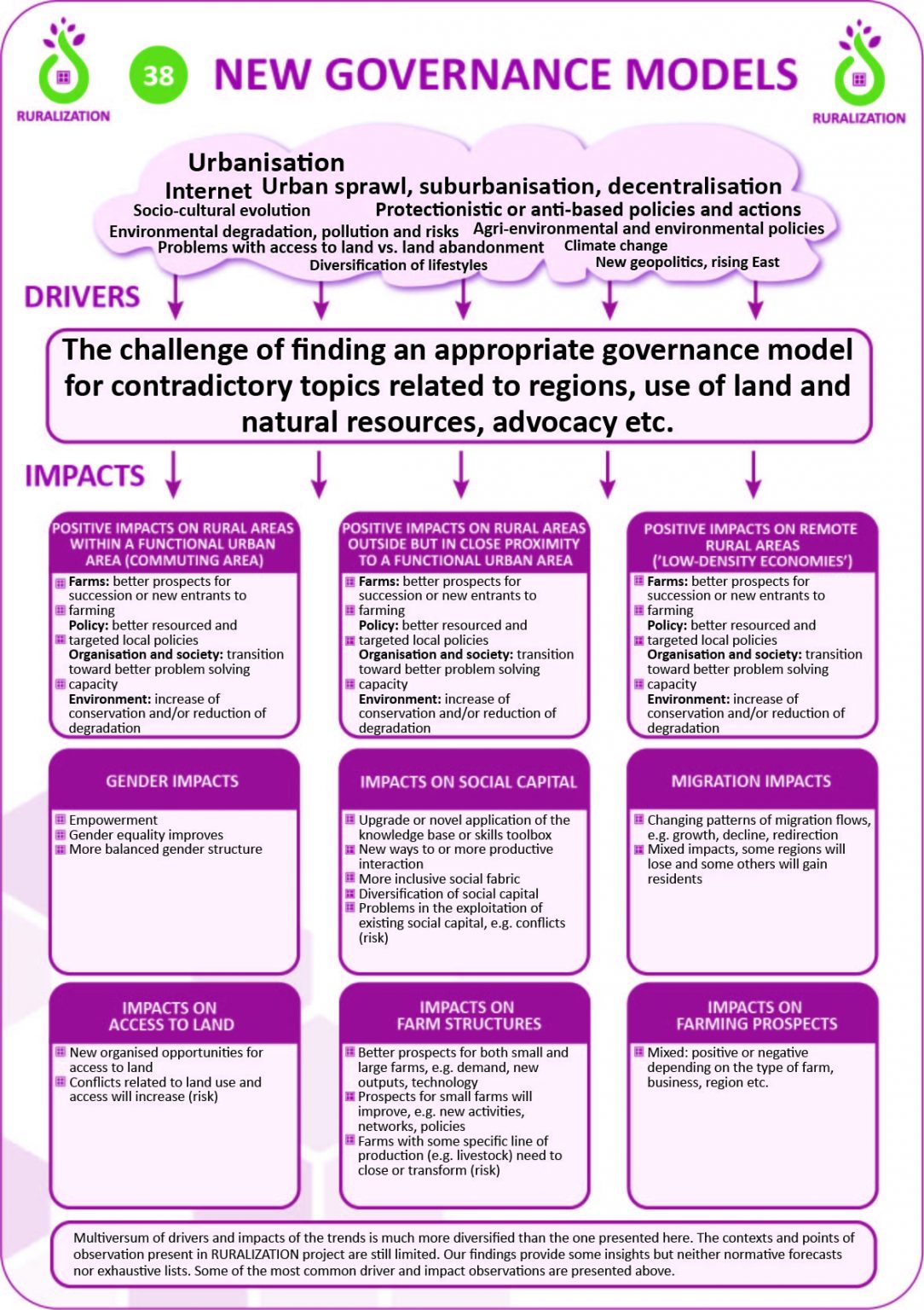 38. New governance models – Rural Trends