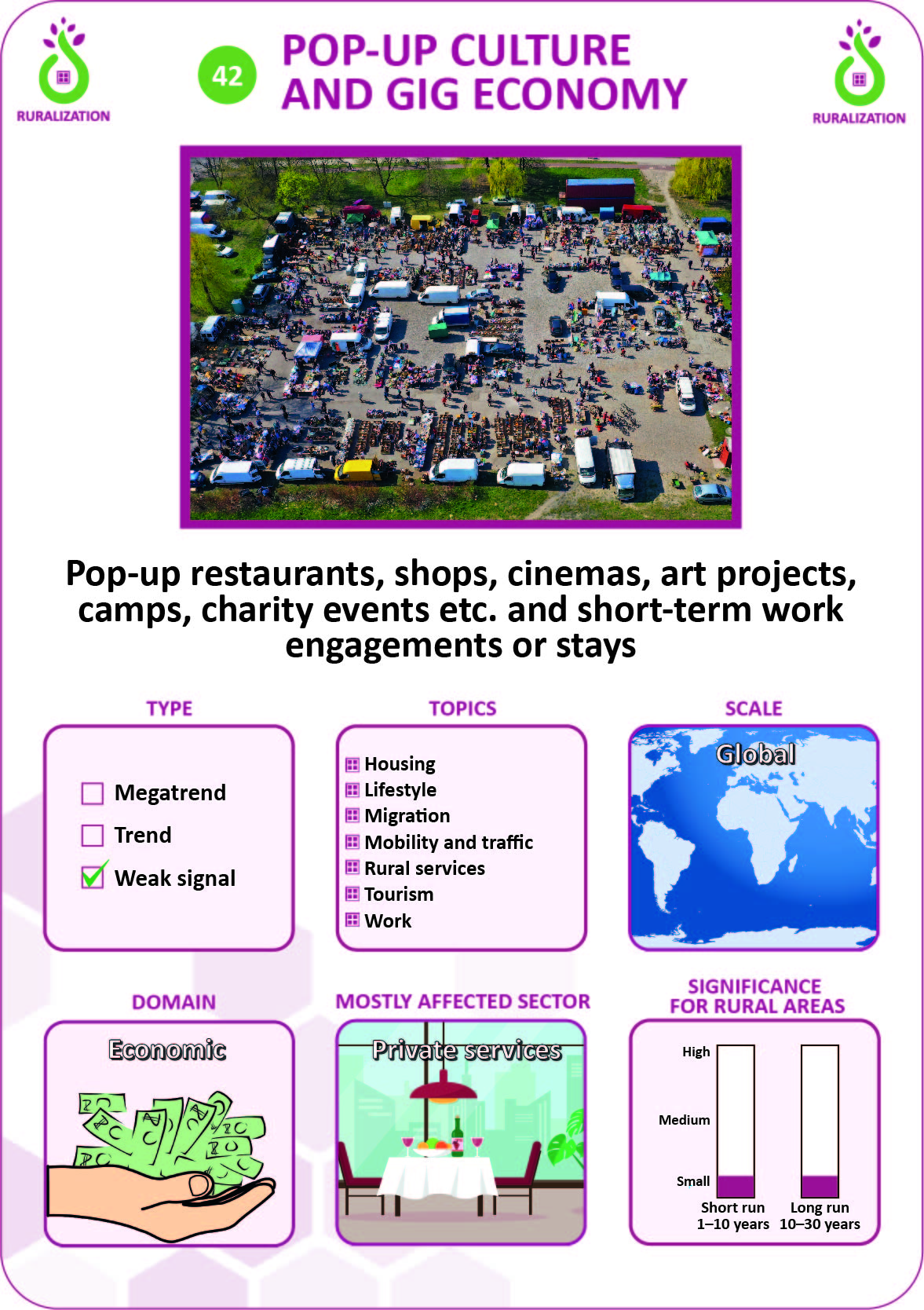 42. Pop-up culture and gig economy – Rural Trends