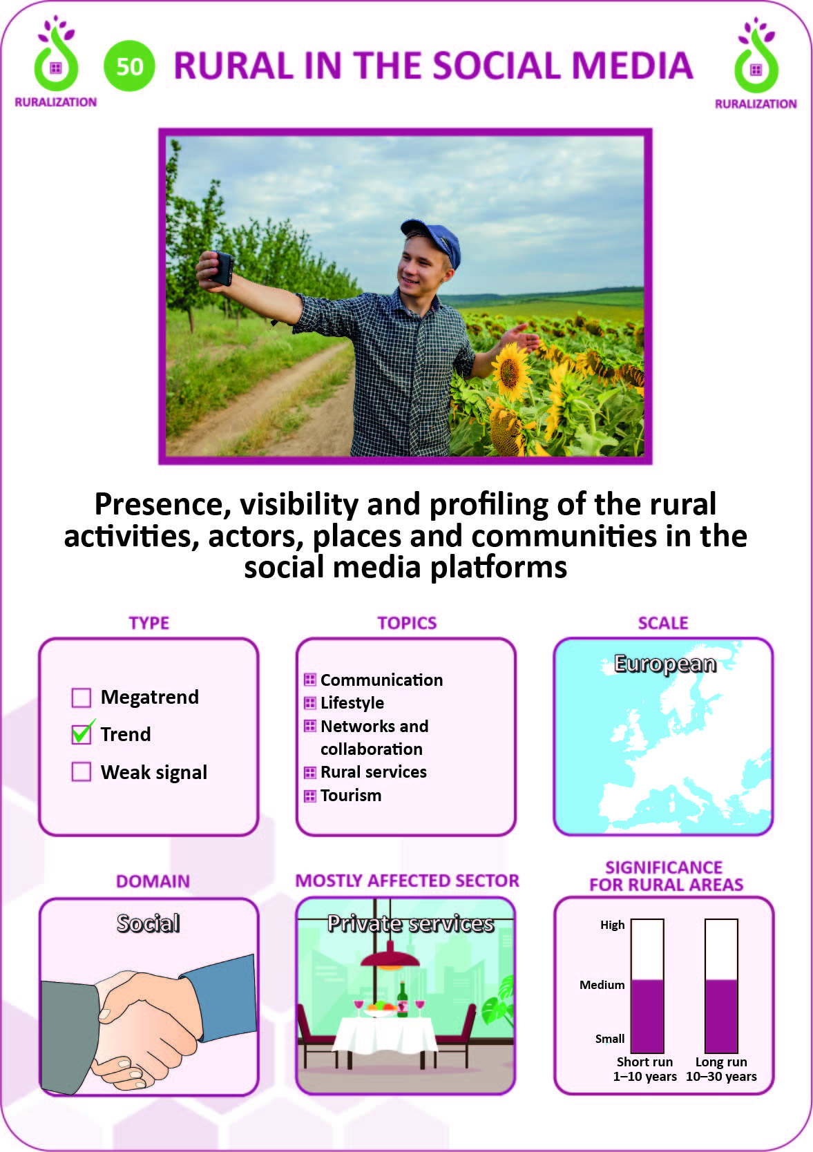 50. Rural in the social media – Rural Trends