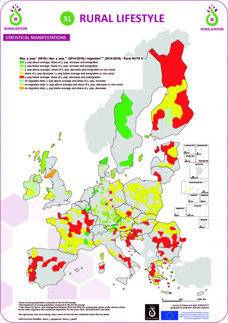 51. Rural lifestyle – Rural Trends