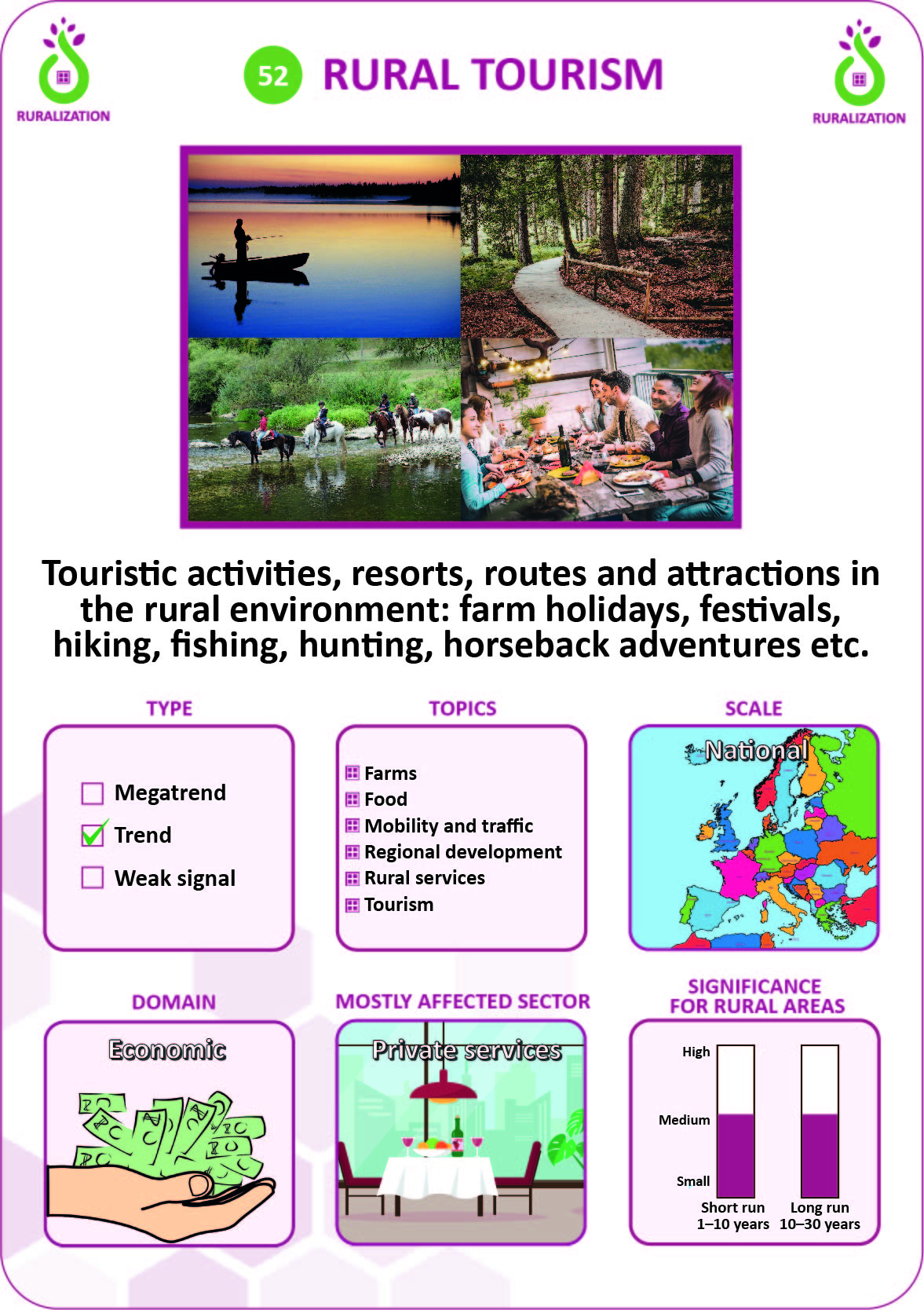 52. Rural tourism – Rural Trends