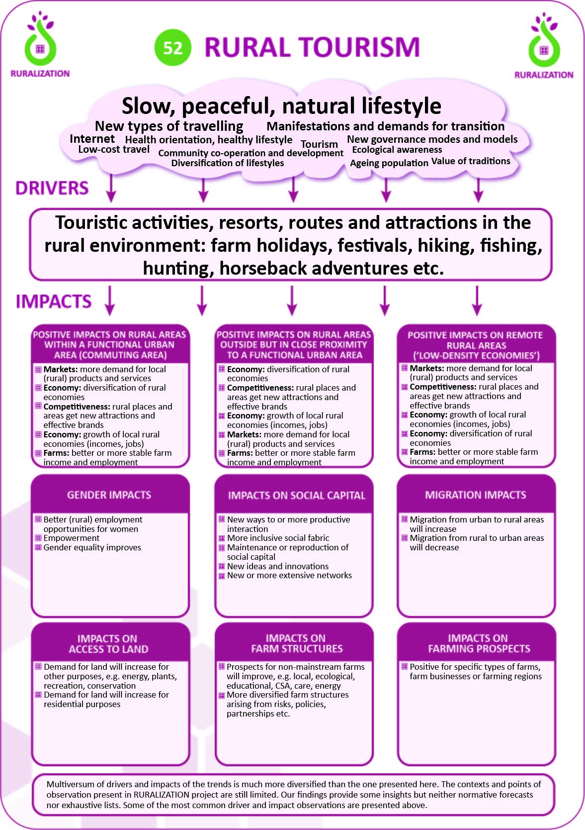 52. Rural tourism – Rural Trends