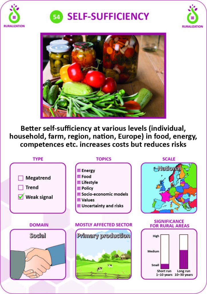 54. Self-sufficiency – Rural Trends