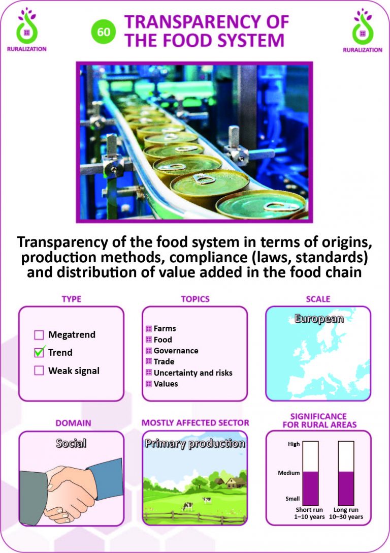60. Transparency of the food system – Rural Trends
